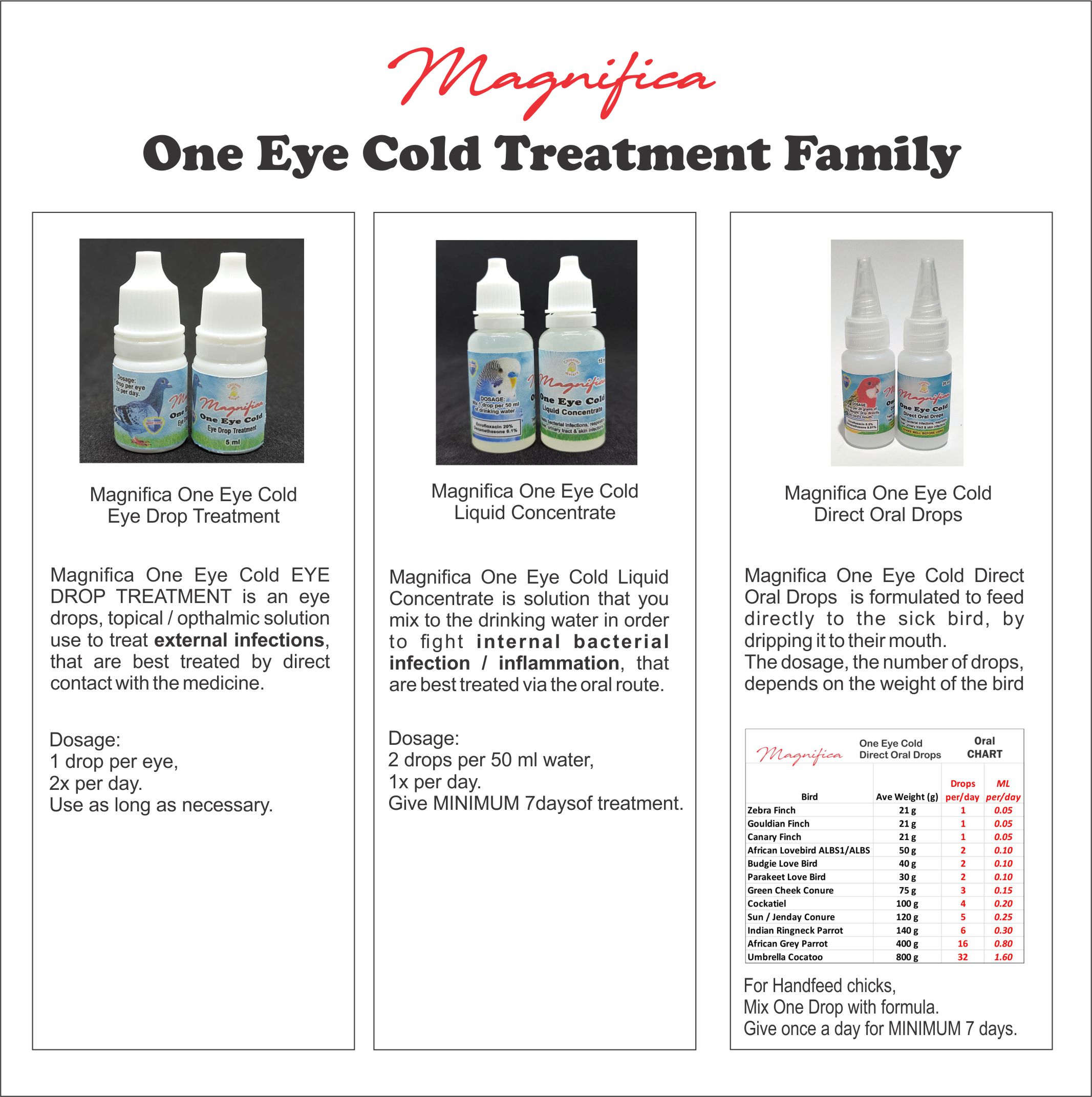 Magnifica One Eye Cold "EYE DROPS" 5 ml for Birds and Pigeons | Shopee ...