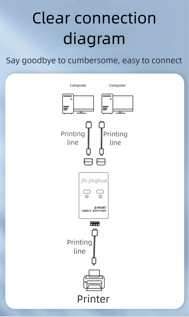 JH-LINK USB Printer Sharing Device, 2 in 1 Out/4 in1 out Printer ...