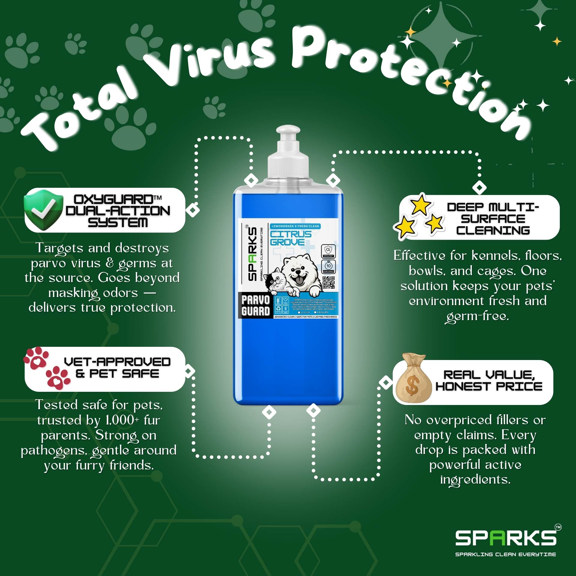 SPARKS Parvo Guard Pet Surface Disinfectant & Deodorizer | OxyGuard ...