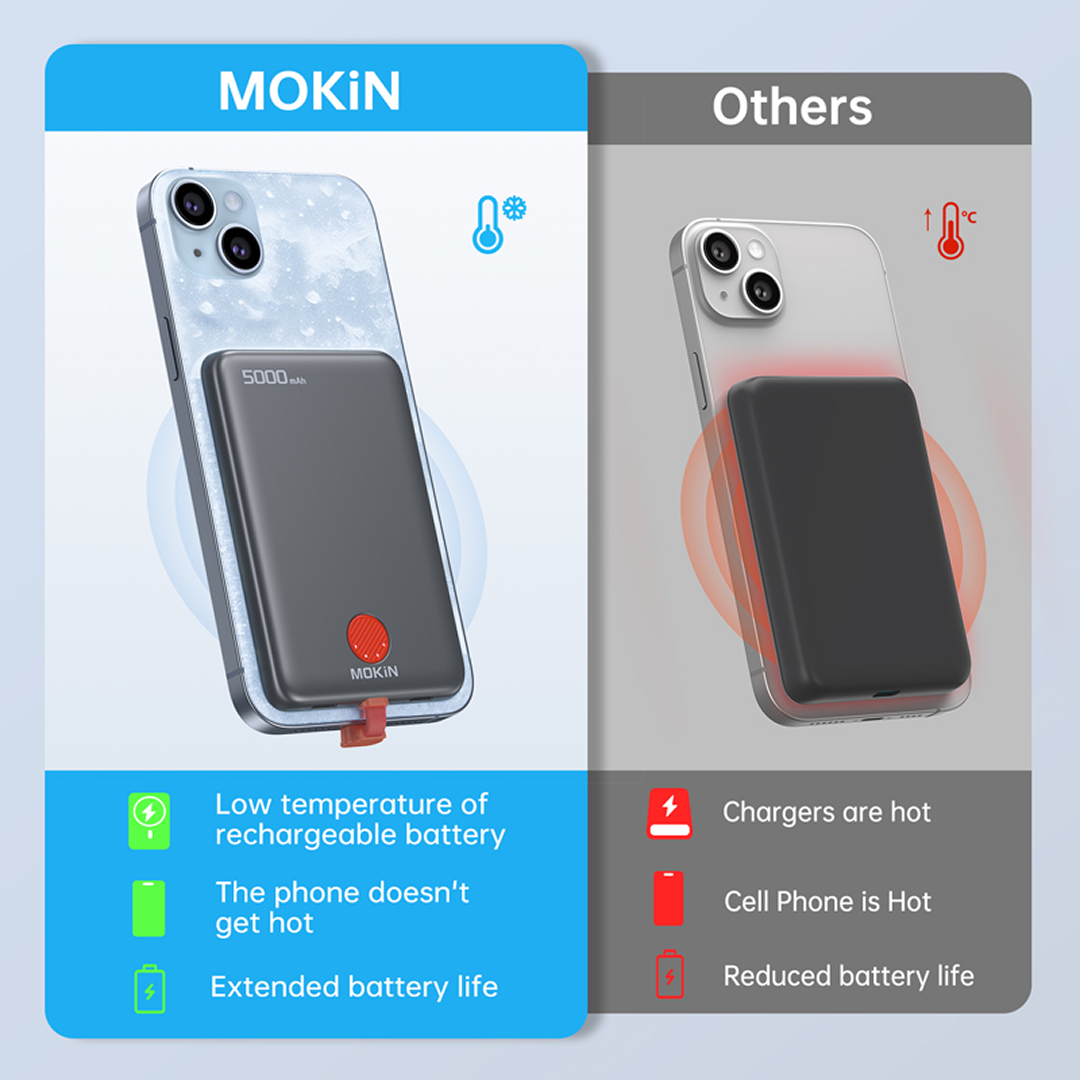 MOKiN 5000mAh Power Bank Magnetic Portable Ultra-Slim 20W Fast Charging ...