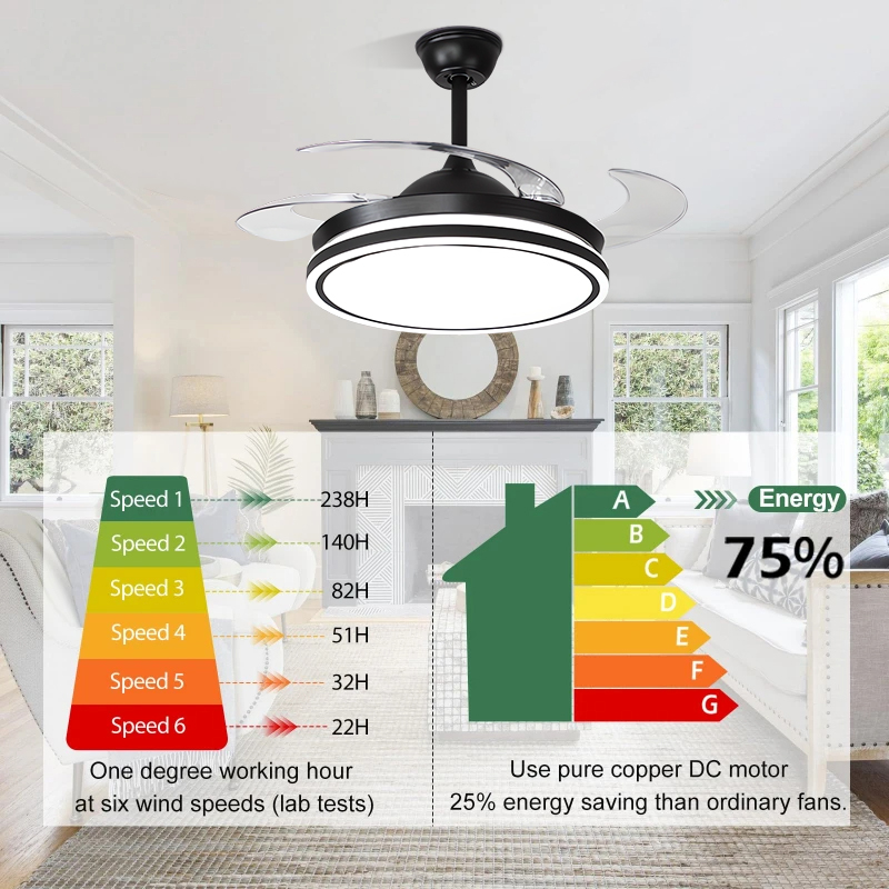 Yowxii 42inch Ceiling Fan With Light Retractable Blades 3Colors Remote ...