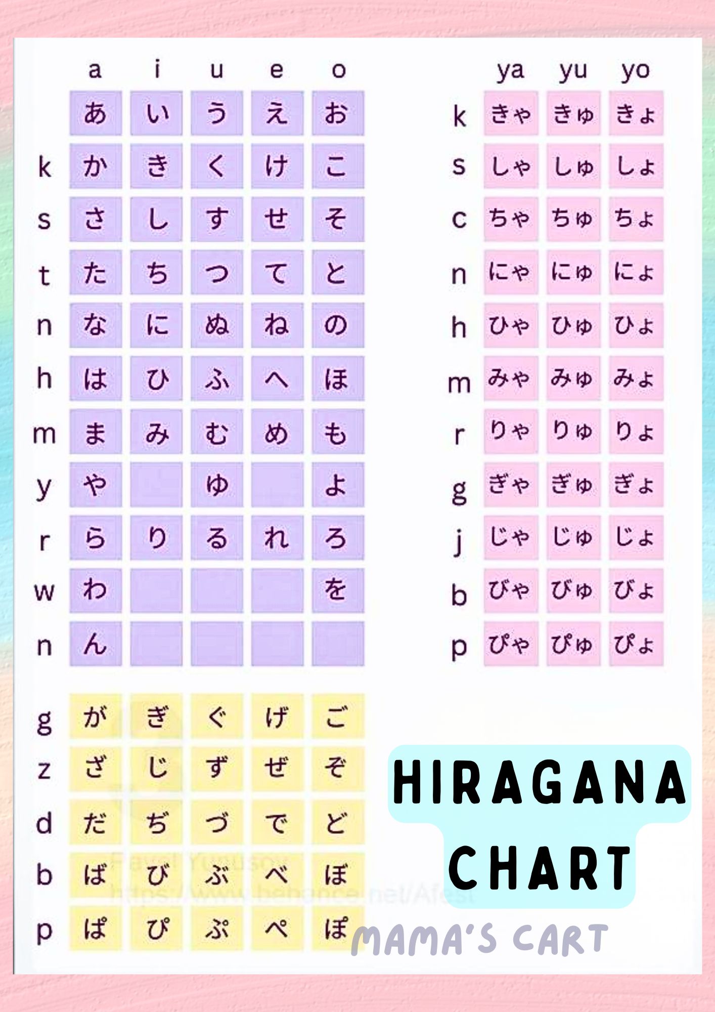 Japanese Educational Chart Hiragana & Katakana Japanese Words Learning ...