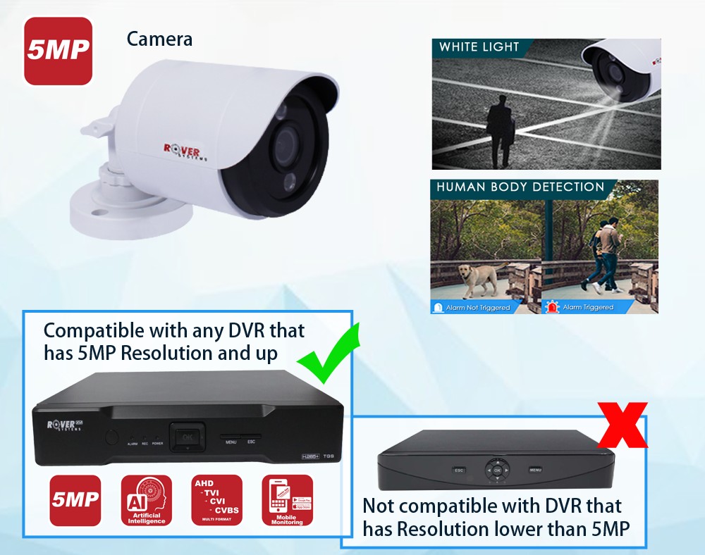 Rover Systems 5MP Day & Night FULL COLOR DUAL LIGHT Bullet Outdoor CCTV ...