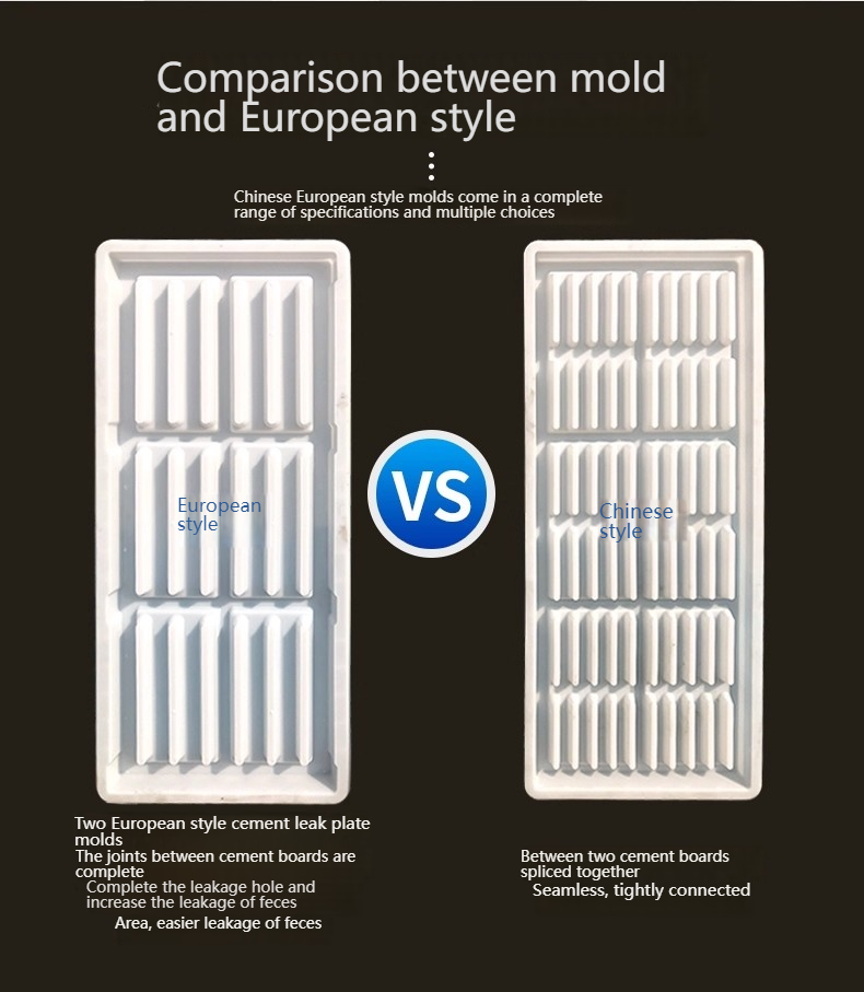 Concrete Mold for Slatted Floor Slabs - Easy Demolding, Reusable for ...