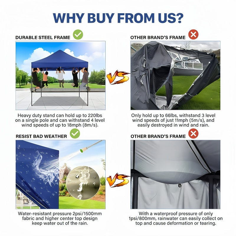 2x2M/3x3M/3x4.5M/3x6M Folding Waterproof Tent Retractable Canopy ...