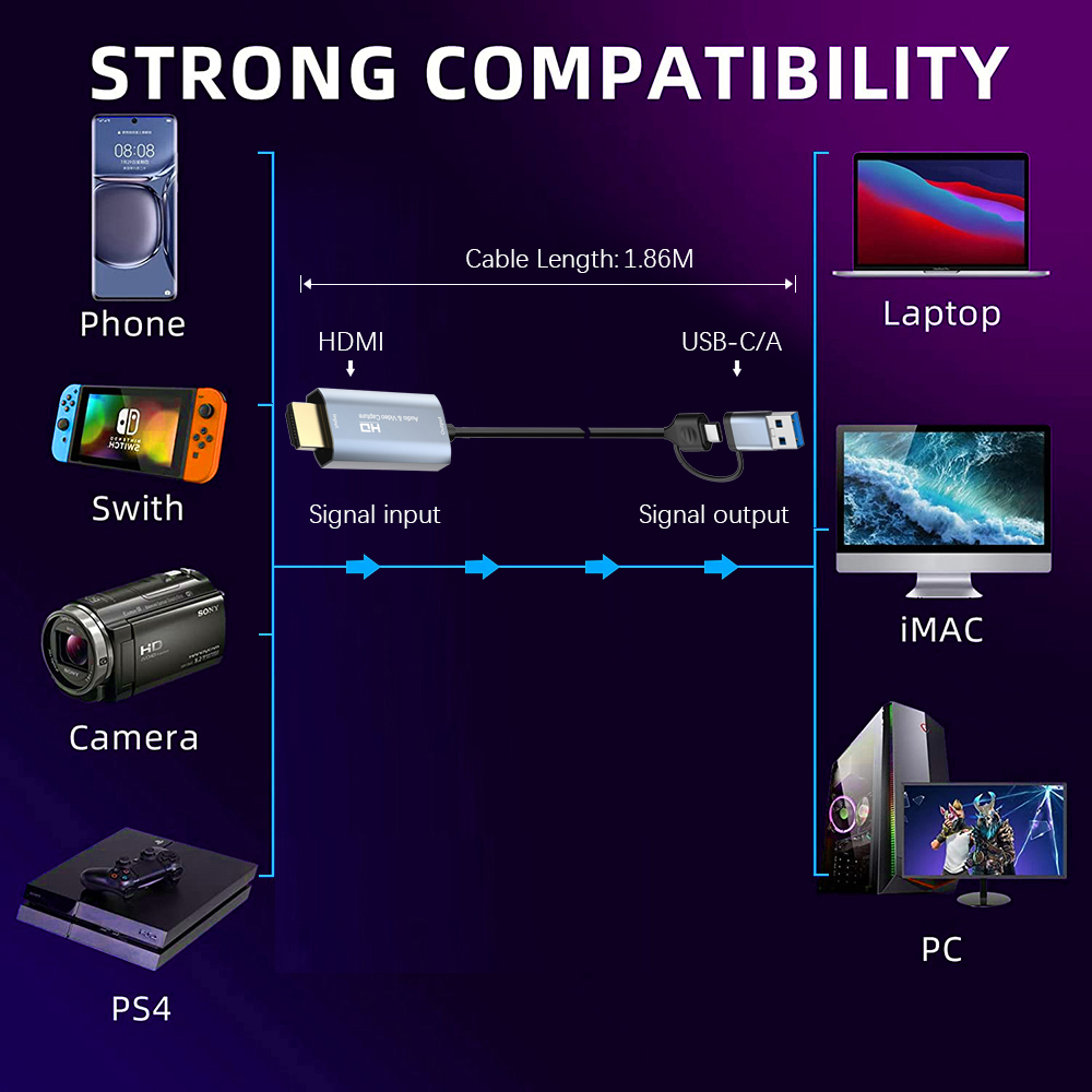 Video Capture Card 60FPS for Streaming、Game,HDMI Capture Card for PC ...