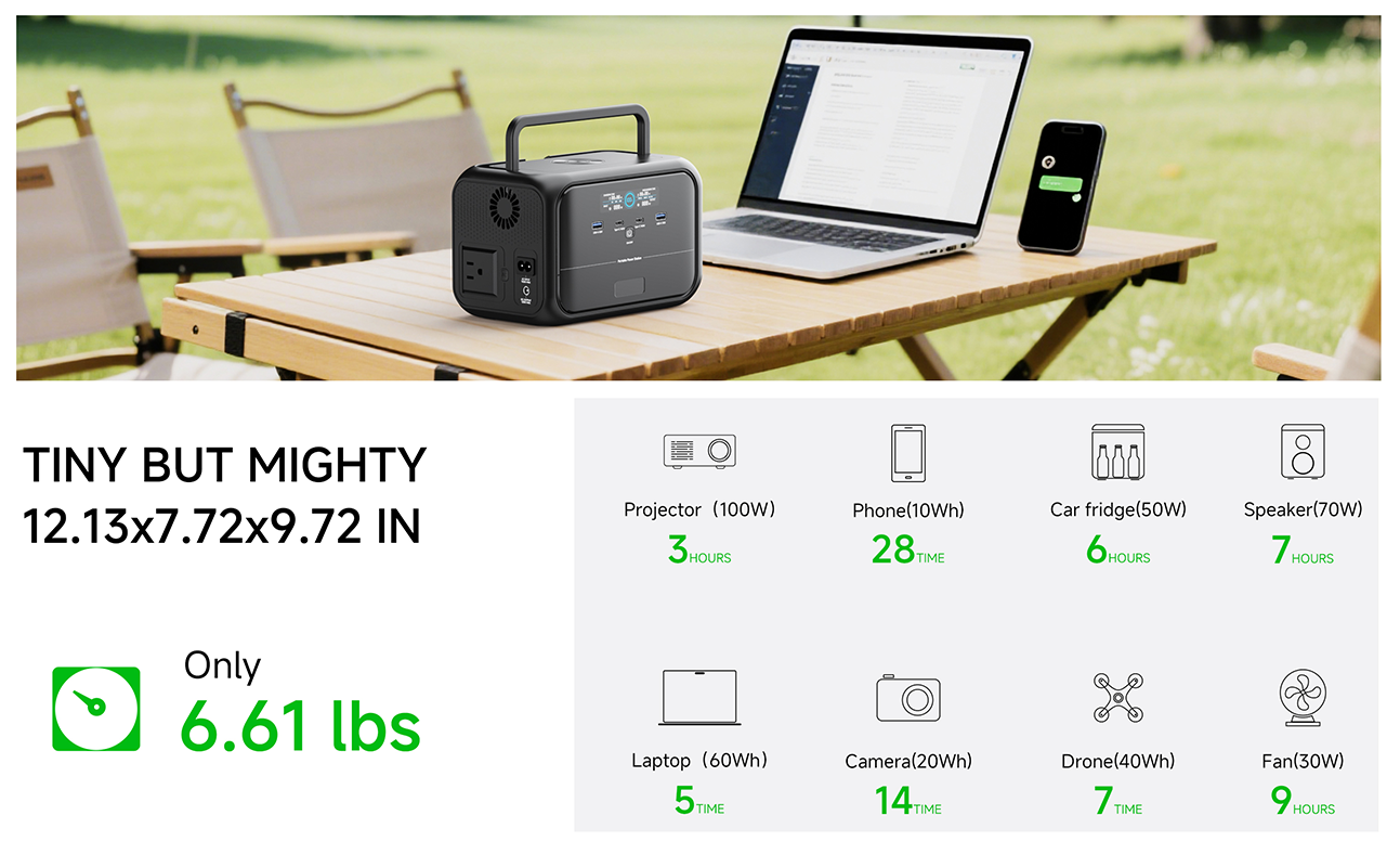 UAPOW AP300Mini 300W/288Wh Portable Power Station , 90000mAh LiFePO4 ...