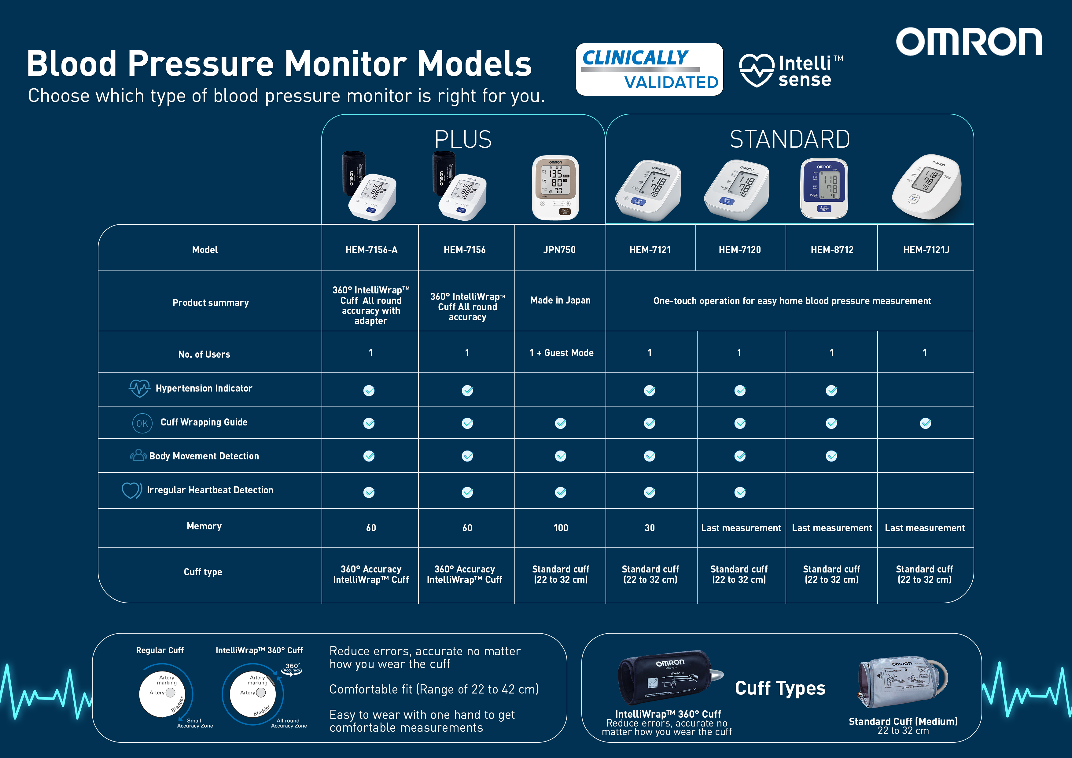 Omron HEM-8712 Automatic Upper Arm Blood Pressure Monitor BPM Digital ...