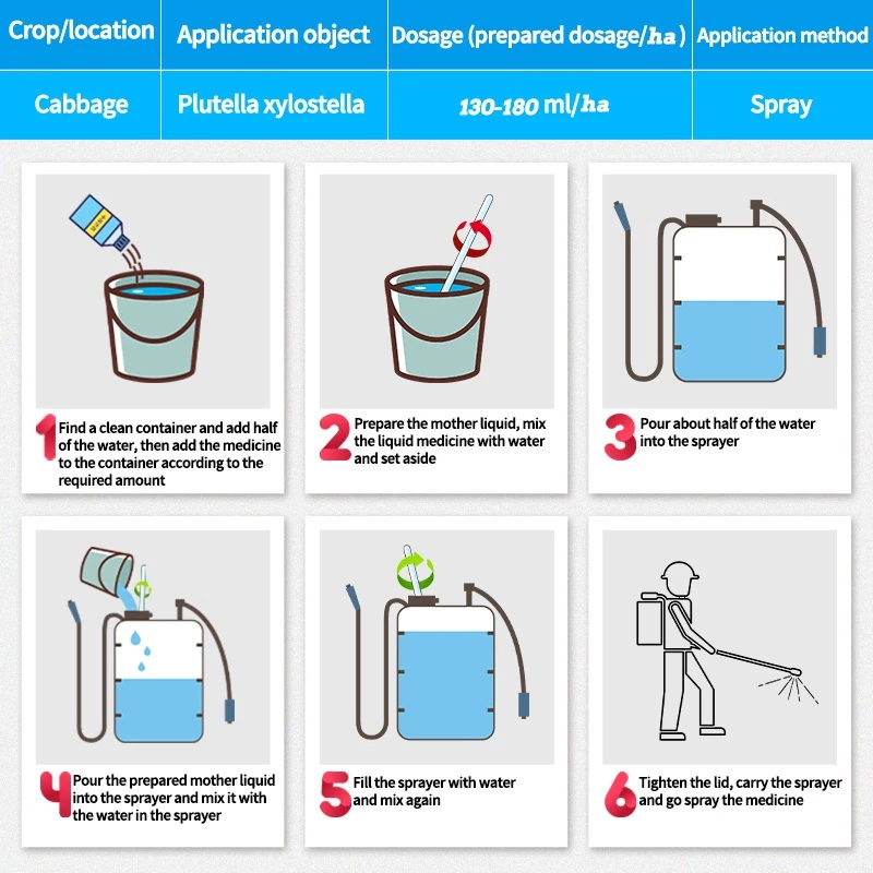 Avermectin Insecticide 100ml for plants Pesticide for vegetable plant ...