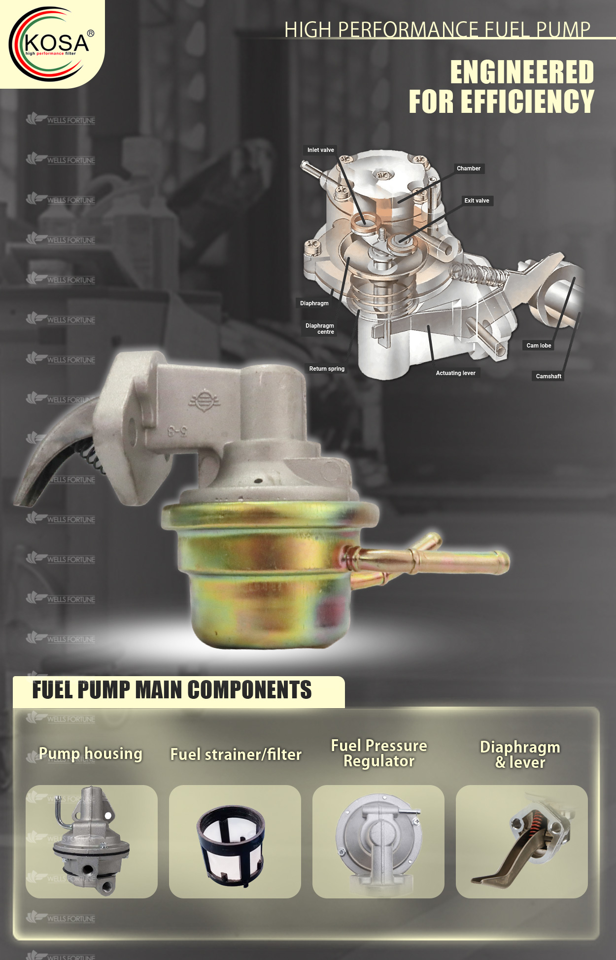 TOYOTA 4K TP-615 3 TUBE KOSA FUEL PUMP ASSEMBLY WFC KTP-615 (1PC ...