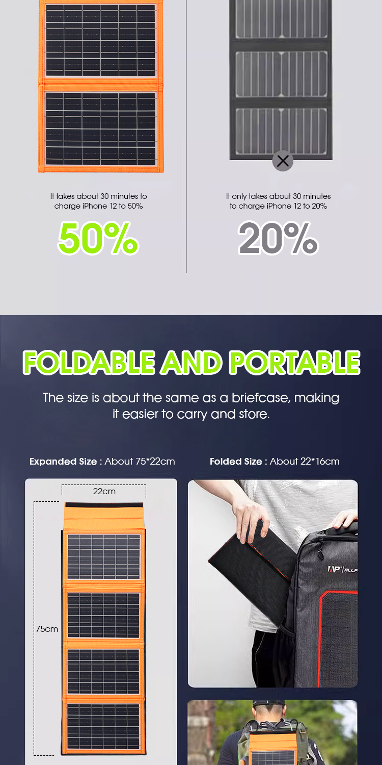 NSS Portable Solar Panel 6V 20W USB Charging Foldable Solar Panel ...