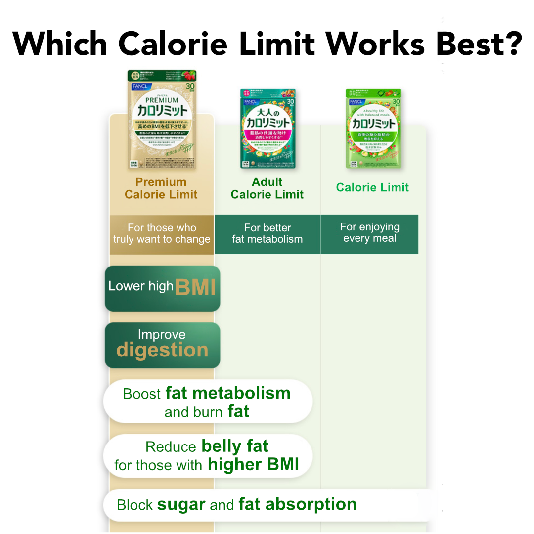 [In Stock] 100% Authentic Fancl Calorie Limit, Calolimit, Adult Calorie ...
