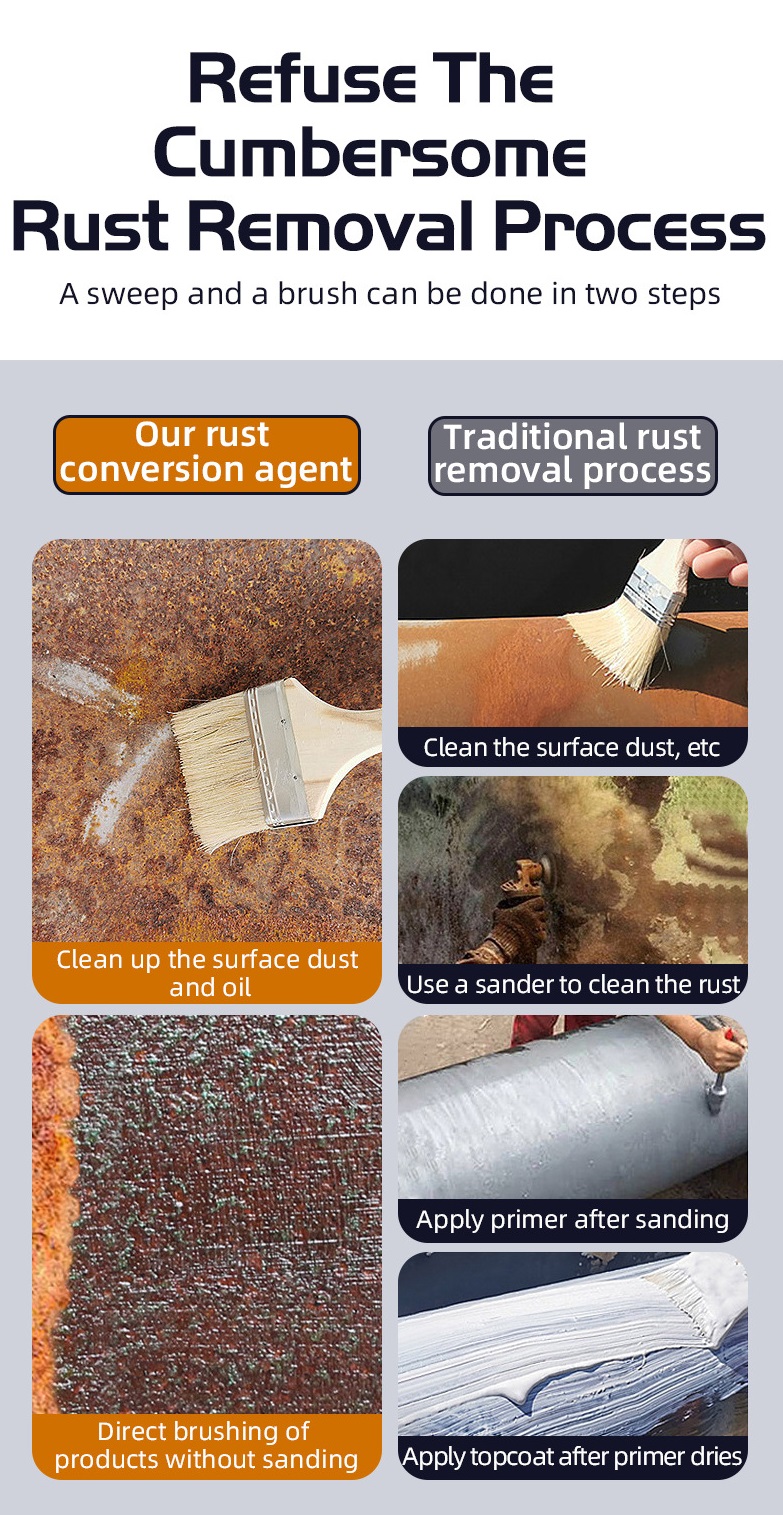 2 in 1 Rust Paint For Metal Converts Rust Metal Steel Anti-Corrosion ...