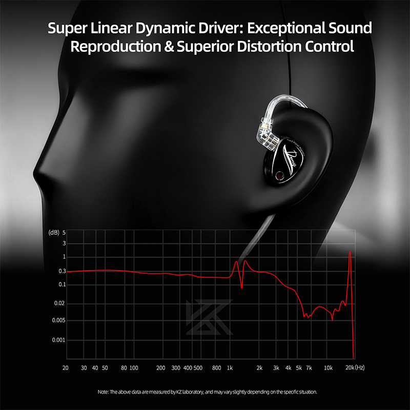 KZ Duonic HiFi Earphones with Super Stroke Three Magnetic Planar Driver ...