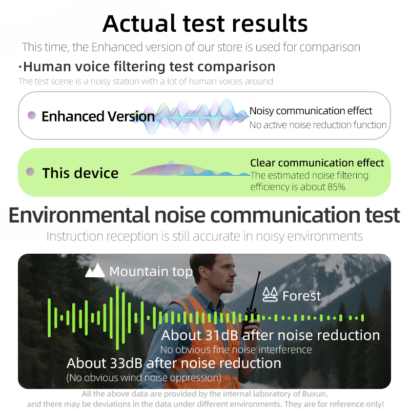 KSUN Walkie Talkie UV889P Full-Band VOX Spectrum Analyzer Shortwave ...