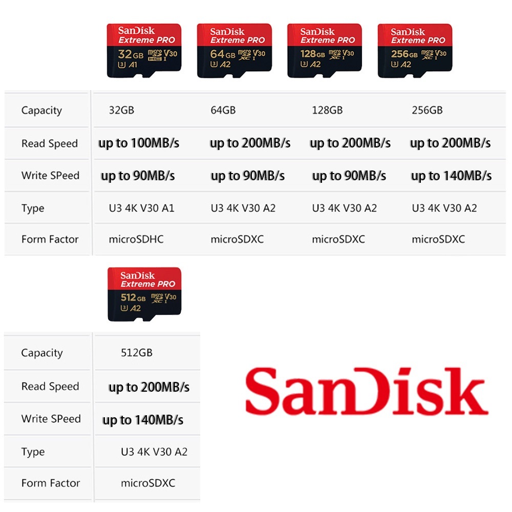 SanDisk Class 10 SD Card Fast Read Write for Travelers | Shopee Philippines