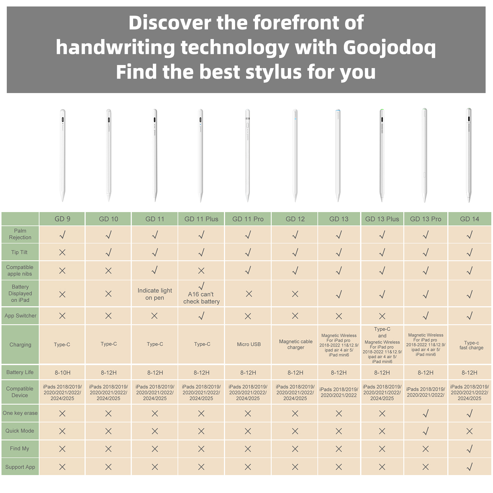 GOOJODOQ GD11 Plus Stylus Pen for ipad Pencil 1st 2 10th 9th Gen 8th ...