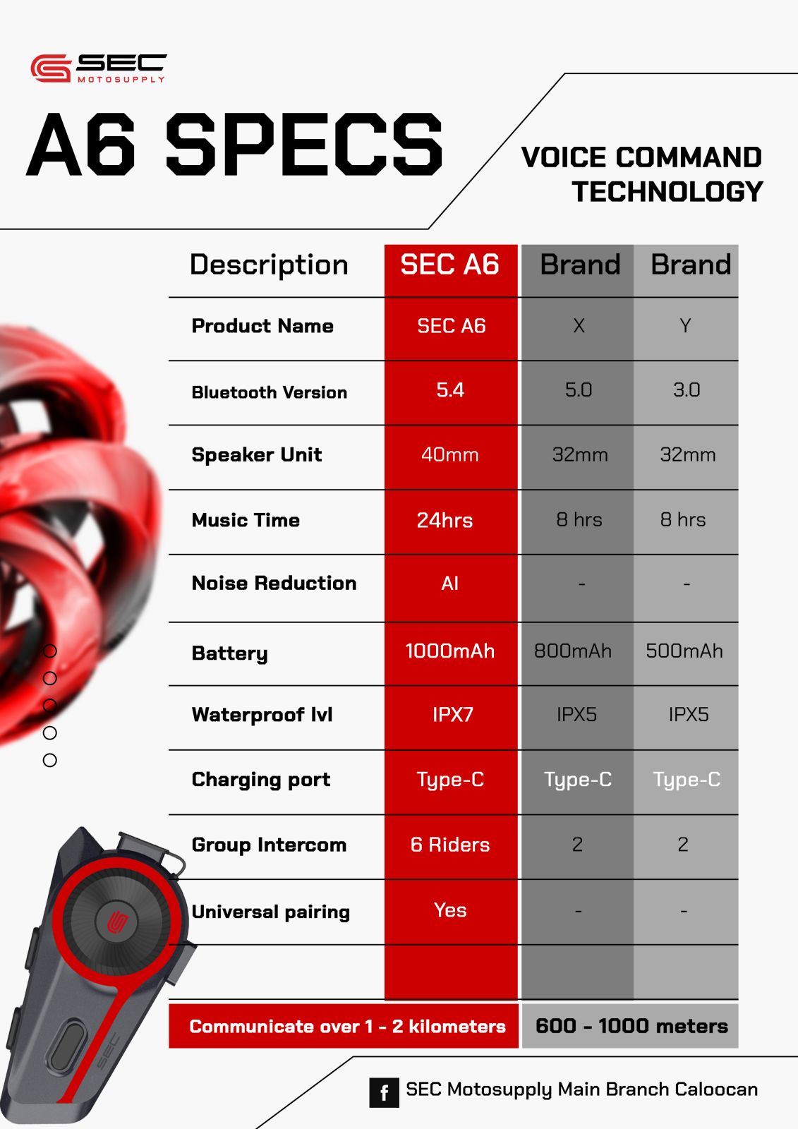 SEC A6 Motorcycle Bluetooth Intercom – 6-Way Connection & Voice Command ...
