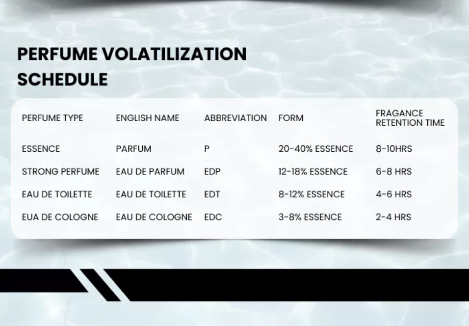 AKRYMI POISOME POISON 100ml Perfume For Men Cologne Fragrance sexy ...