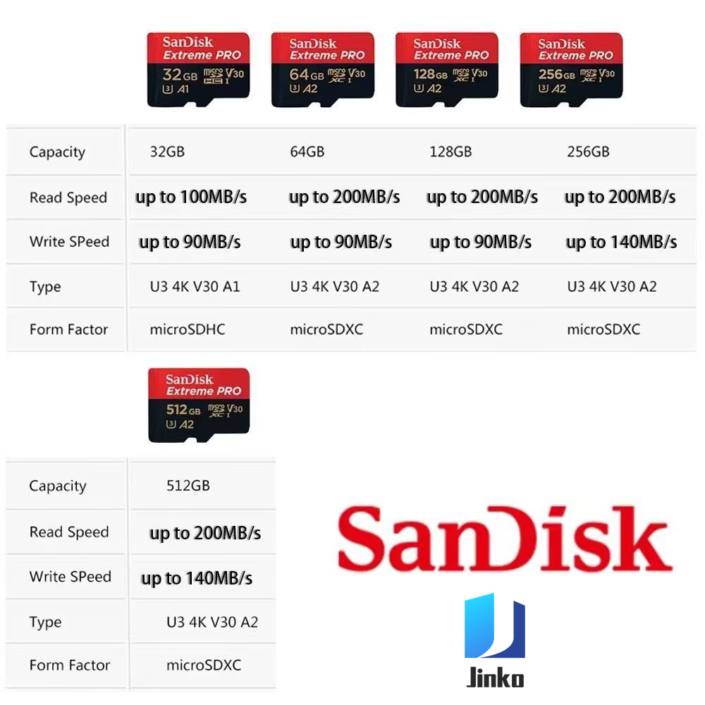 SanDisk Extreme PRO MicroSDXC Card with Ultra-Fast Read Speeds 16GB ...