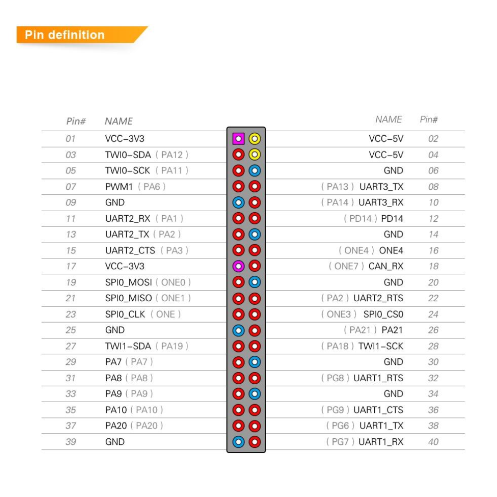 ALLAN PISOWIFI MAIN BOARD 1GB H3 Quad-Core Support Android,Ubuntu ...