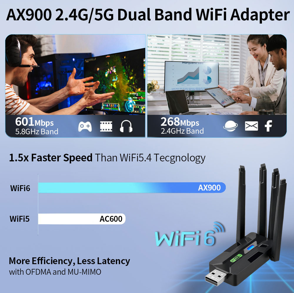 Wireless WiFi Bluetooth Dongle 2In1 External AntennaUSB WiFi BT ...
