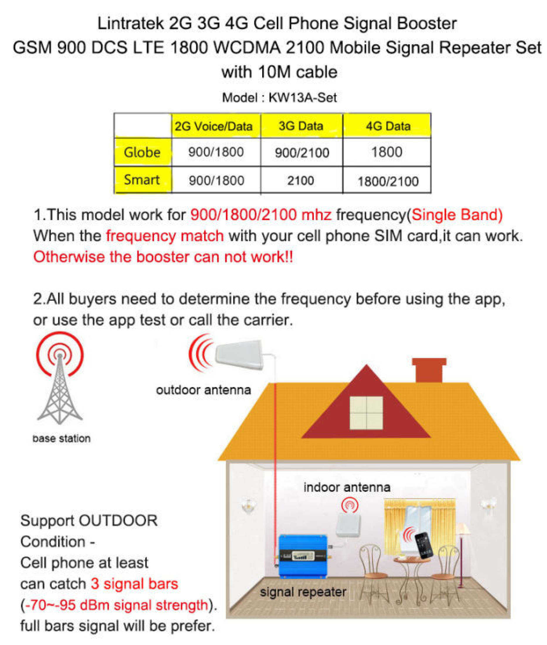 【COD】High-Quality 900MHz GSM Signal Booster Kit with Yagi Antenna ...