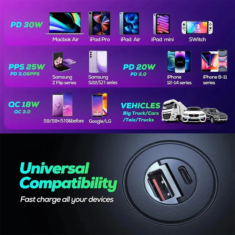 XAUTO 100W Dual Ports Mini USB Car Charger Super Fast Charging Phone ...