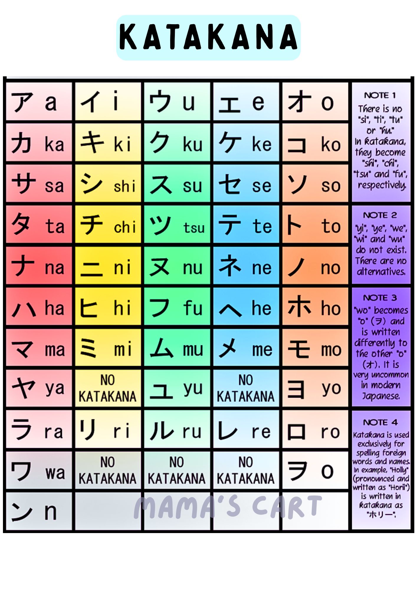 Japanese Educational Chart Hiragana & Katakana Japanese Words Learning ...
