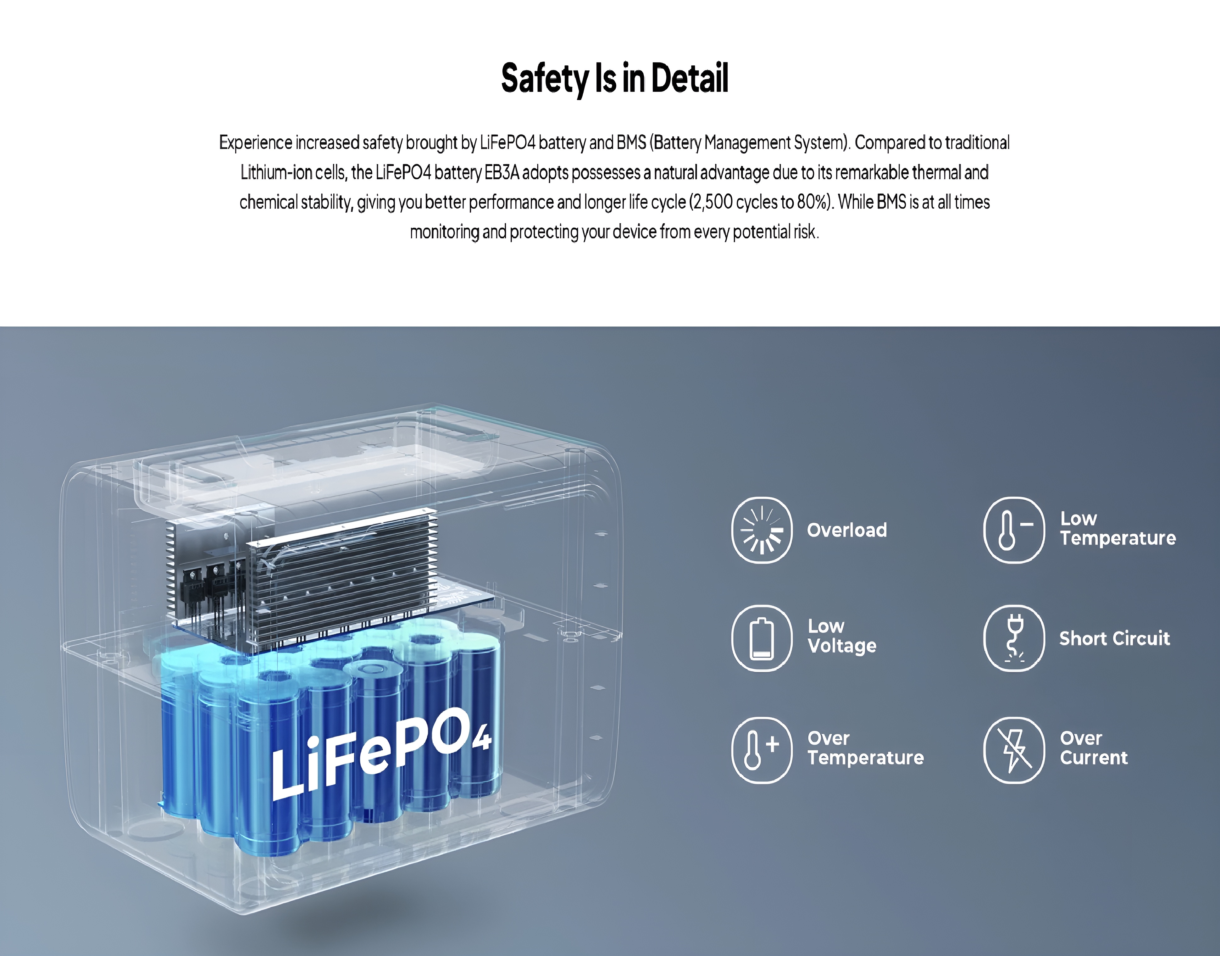 Travelsmart EB3A Power Station BLUETTI LiFePO4 600W Inverter Power ...