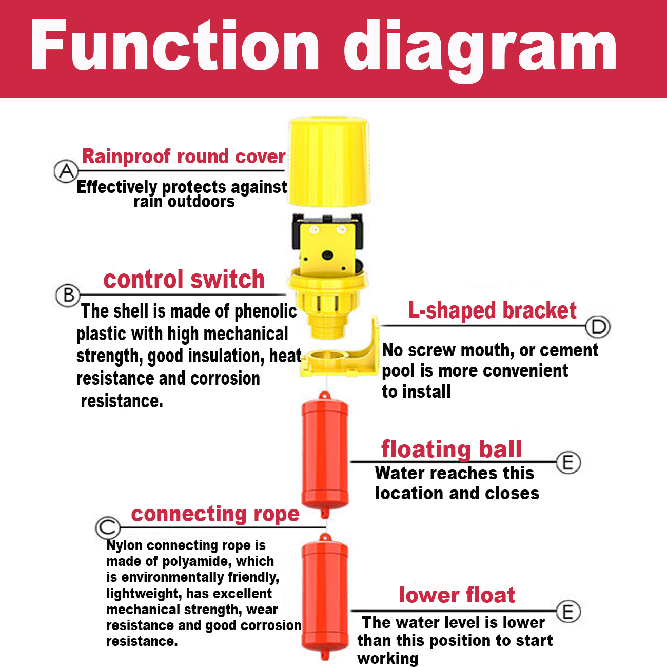Smart Adjustable Float Switch for Water Level Control Ideal for Water ...