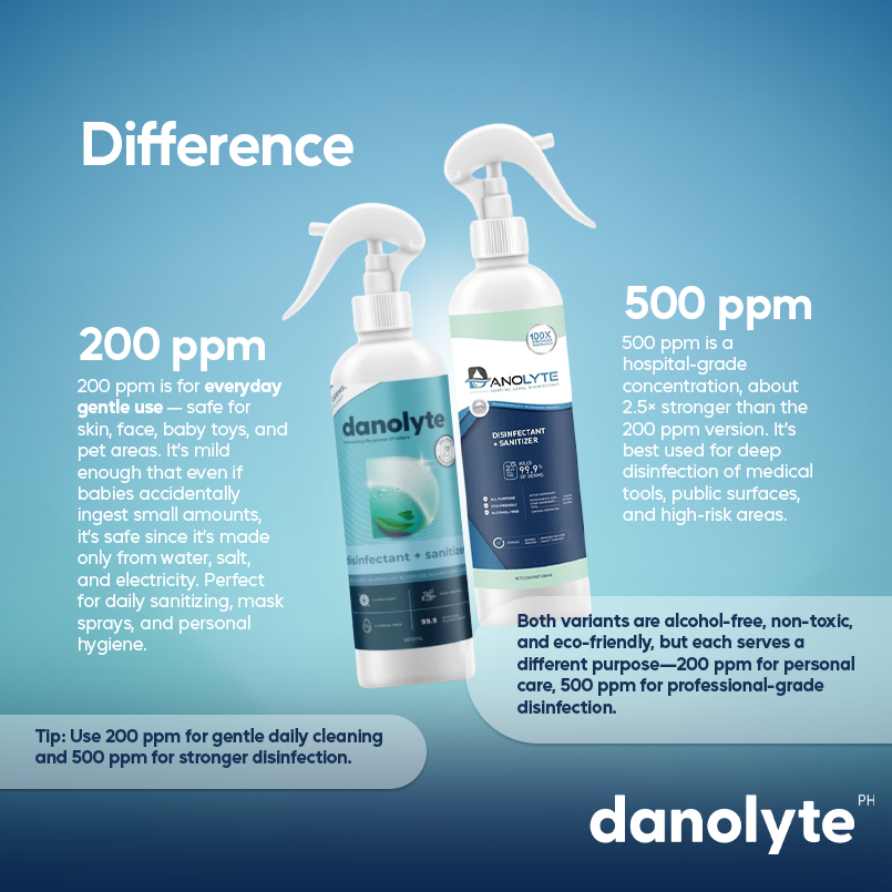 Danolyte® 500 ppm Hospital-Grade Disinfectant (5 Gallon) | HOCl ...