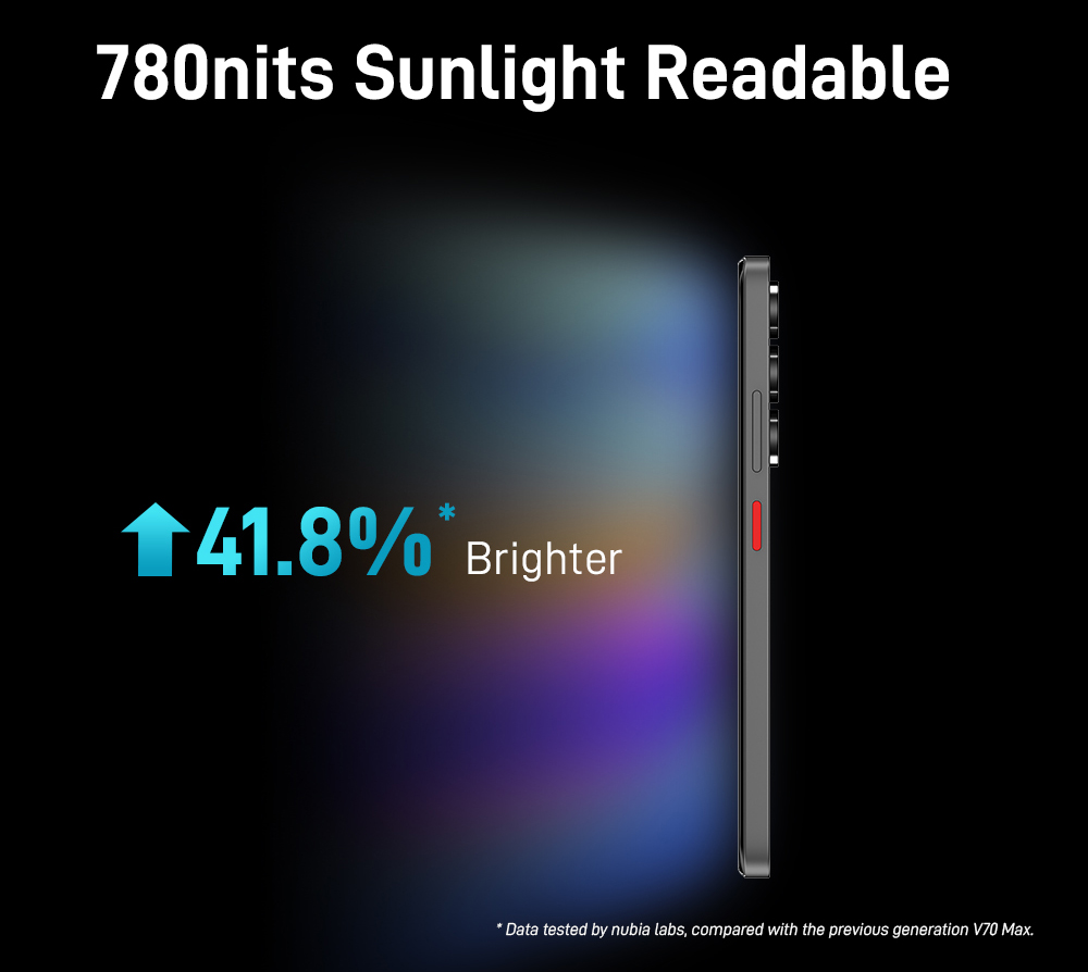 【NEW】NUBIA V80 MAX [8GB+128GB] 1.8m Drop Resistance | 6000mAh Battery ...