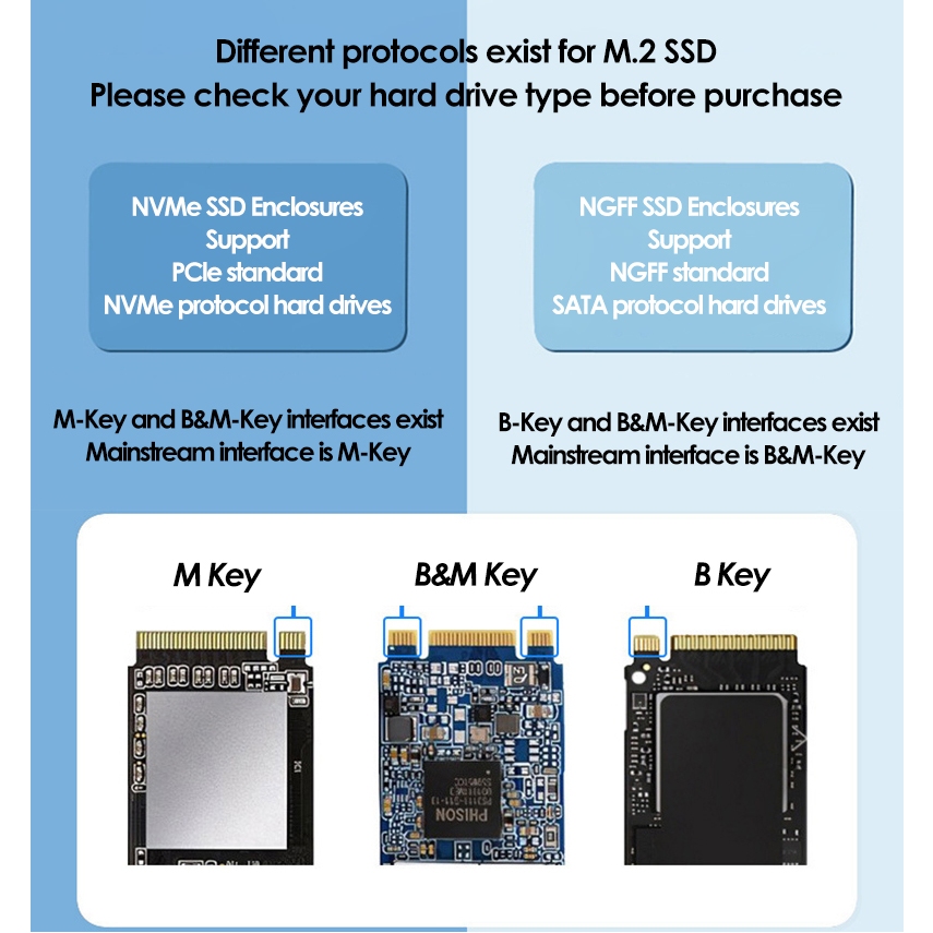 M.2 NVME PCIe NGFF SATA Dual Protocol SSD Case Clear USB Type C PCI-E ...