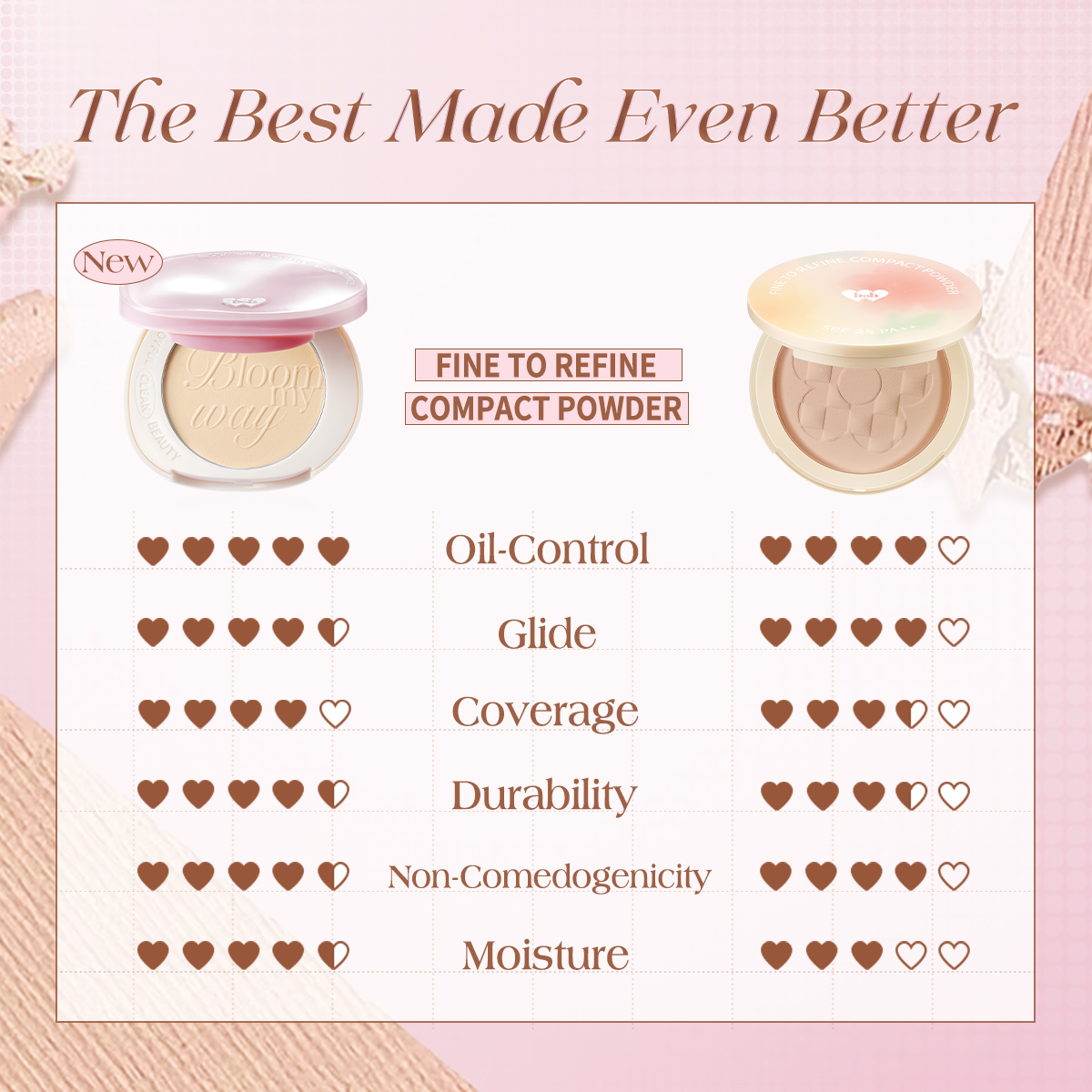 NEW! | barenbliss BNB Bloomatte Fine to Refine Compact Powder | Matte ...