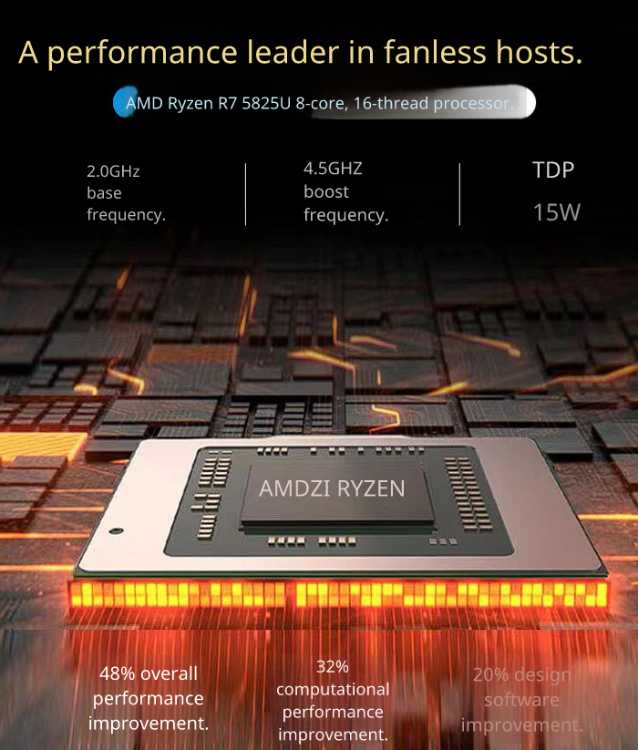 Fanless AMD Mini PC Ryzen 7 7730U /Ryzen 5 4500U/5625U 2*HDMI2.0 NVMe ...