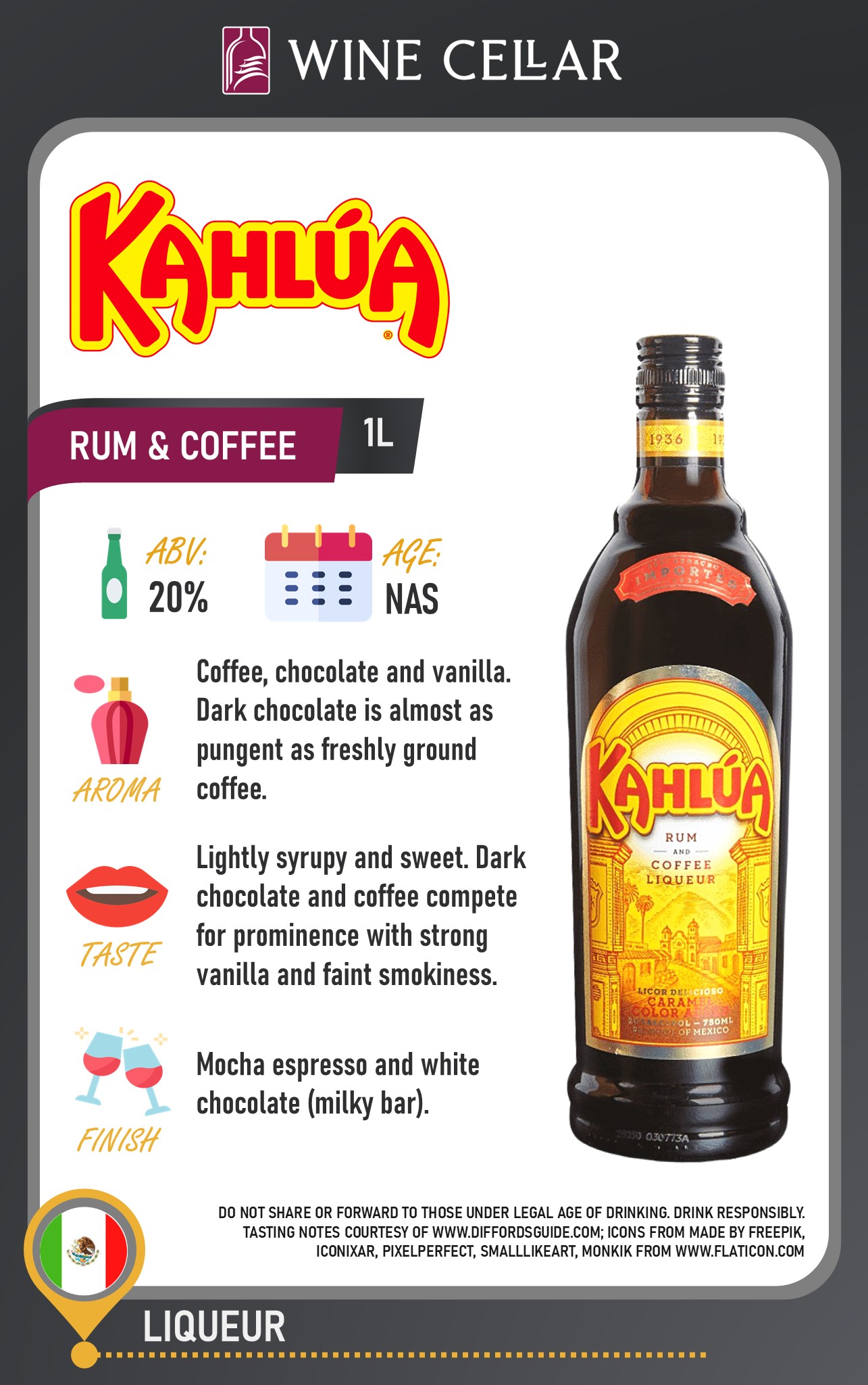 Kahlua Liqueur 1 Liter | Shopee Philippines