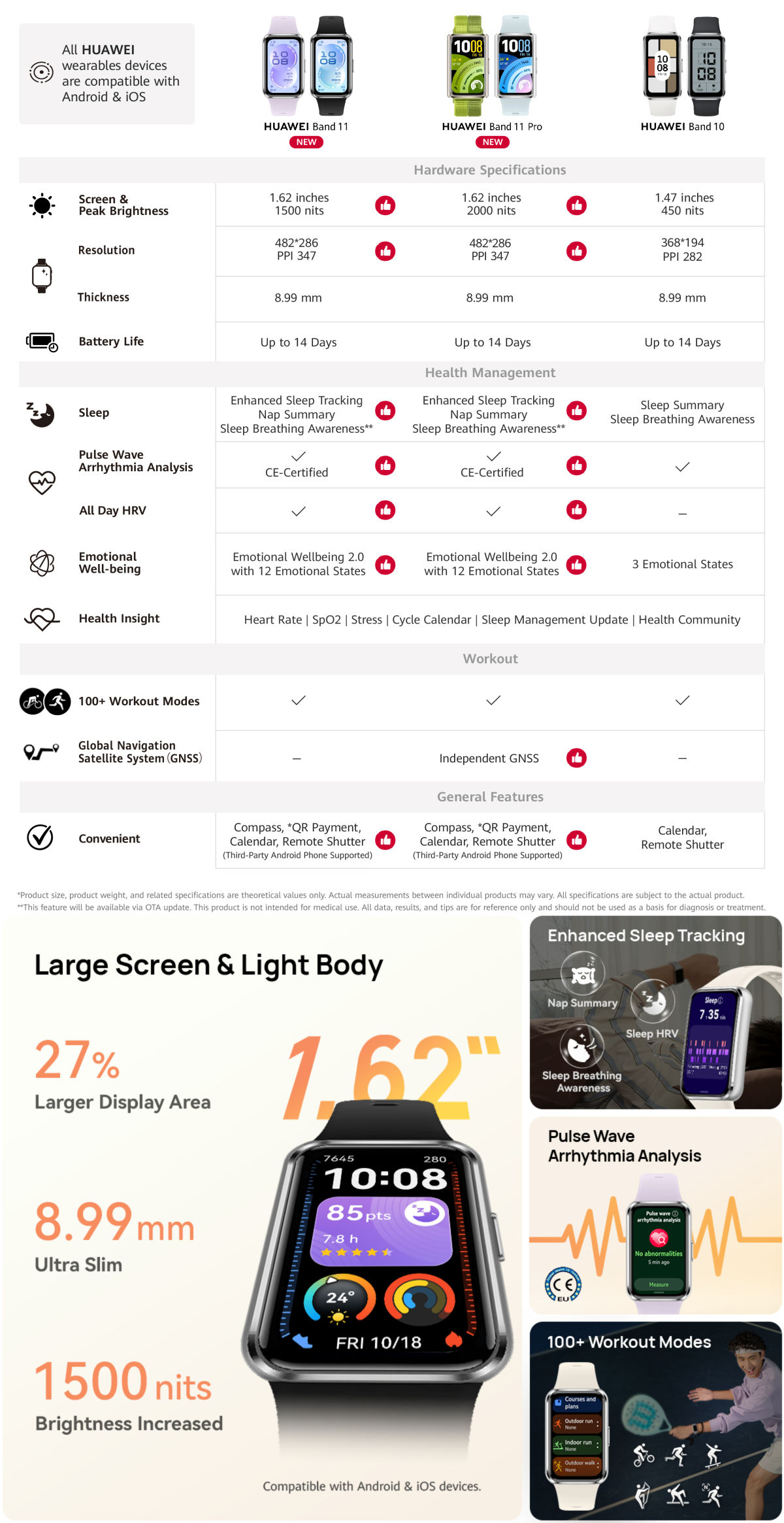 HUAWEI Band 11 Series Smartwatch | Shopee Philippines