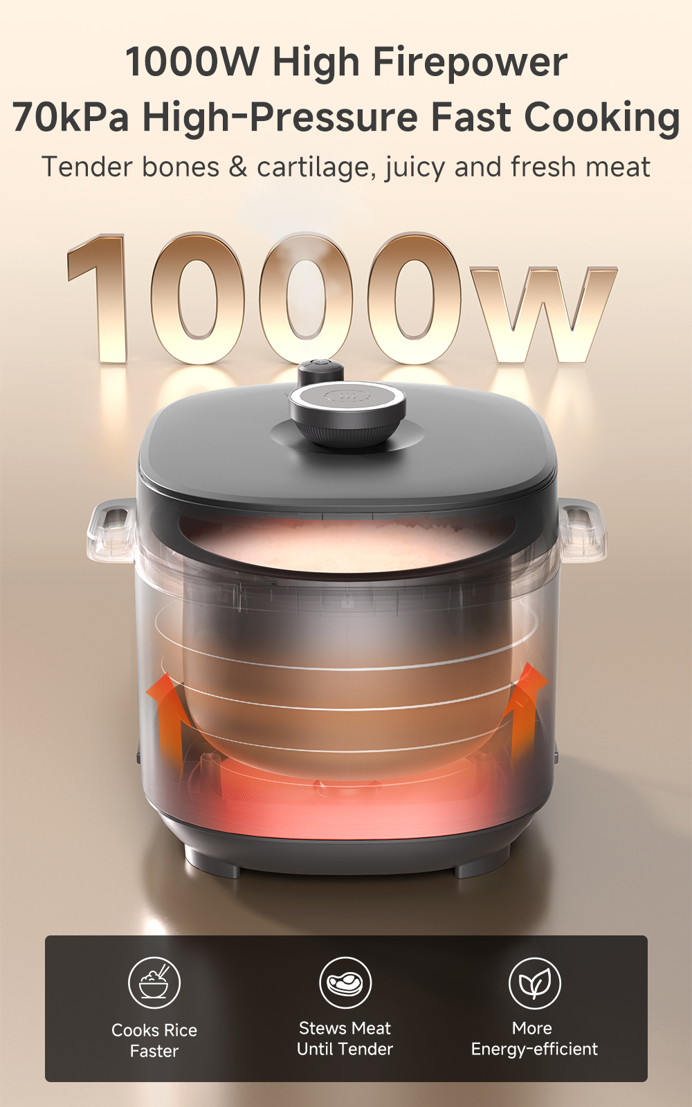 Simplus 6L Electric Pressure Cooker 70kPa High-Pressure Quick Rice ...