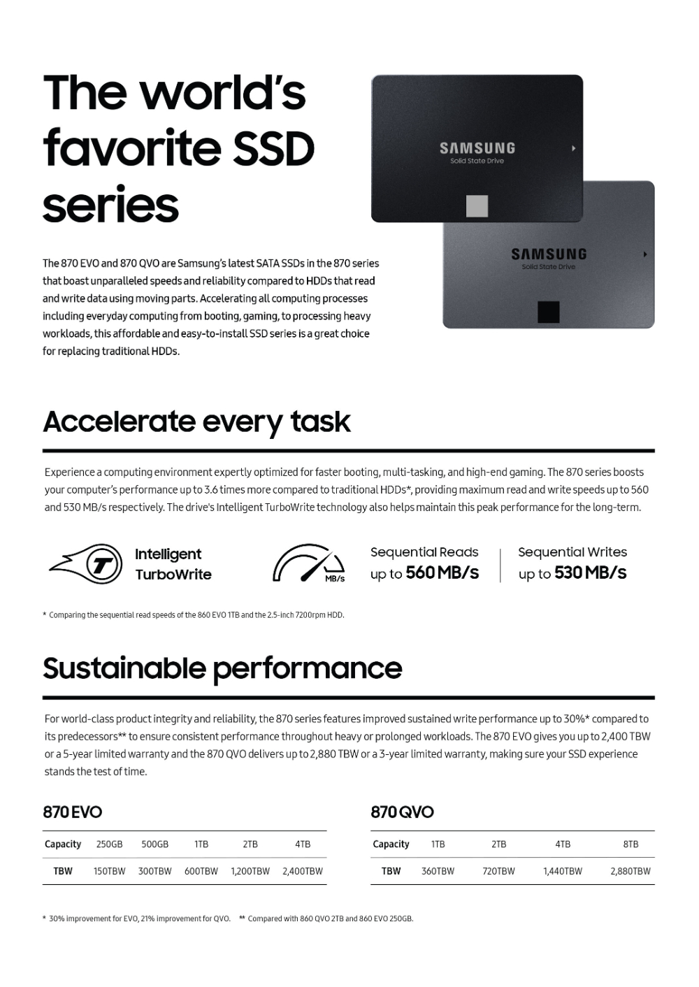 SAMSUNG SSD 870 EVO SSD 500GB /1TB Internal Solid State Disk Hard Drive ...