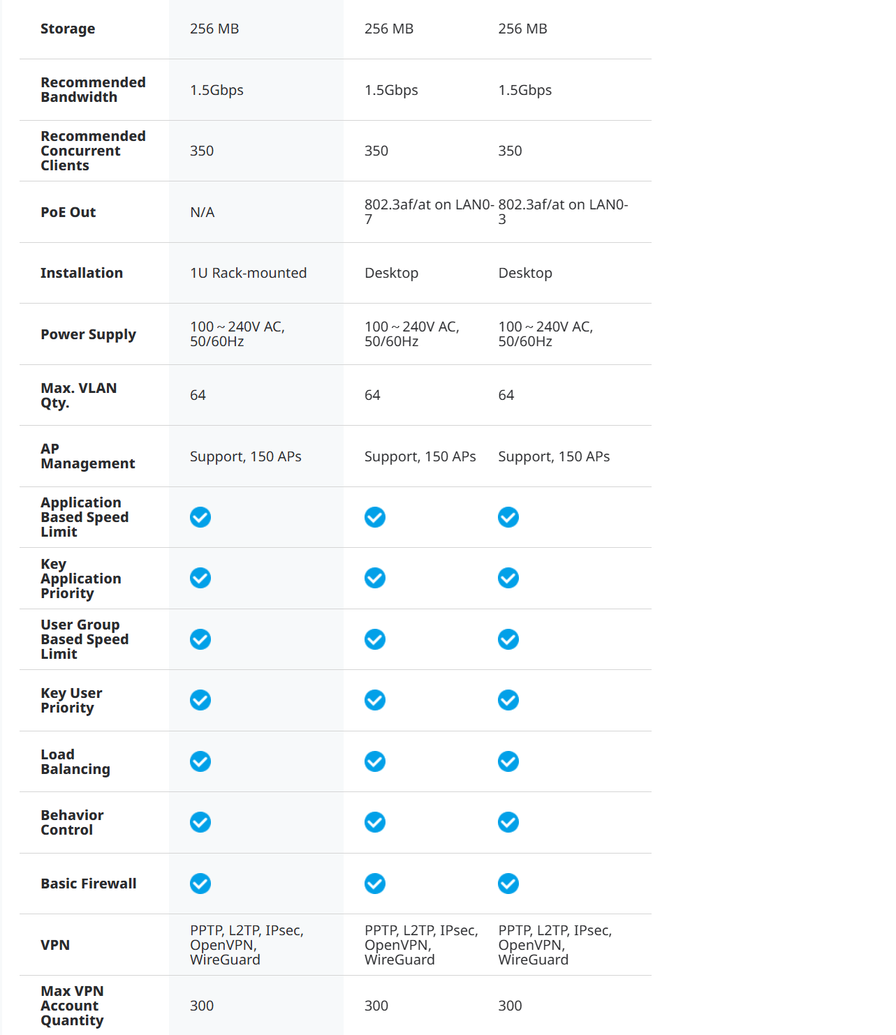 Ruijie | Reyee RG-EG310GH-E 10-Port High-Performance Cloud Managed ...