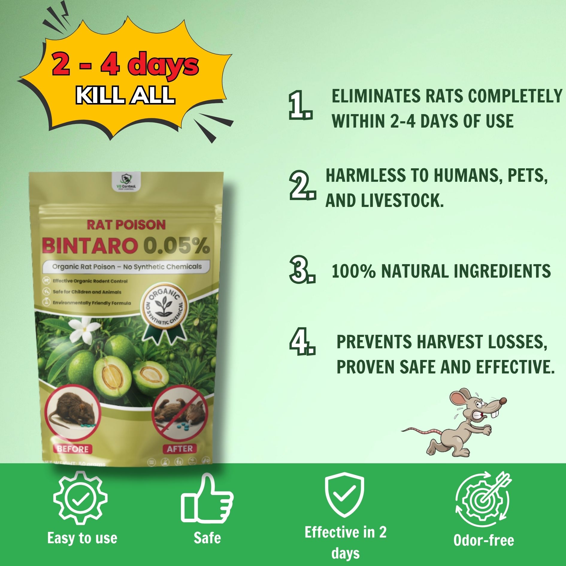 Biological Rat Bait No Dead Rats Indoors, Cleaner & Safer Home, Safe ...