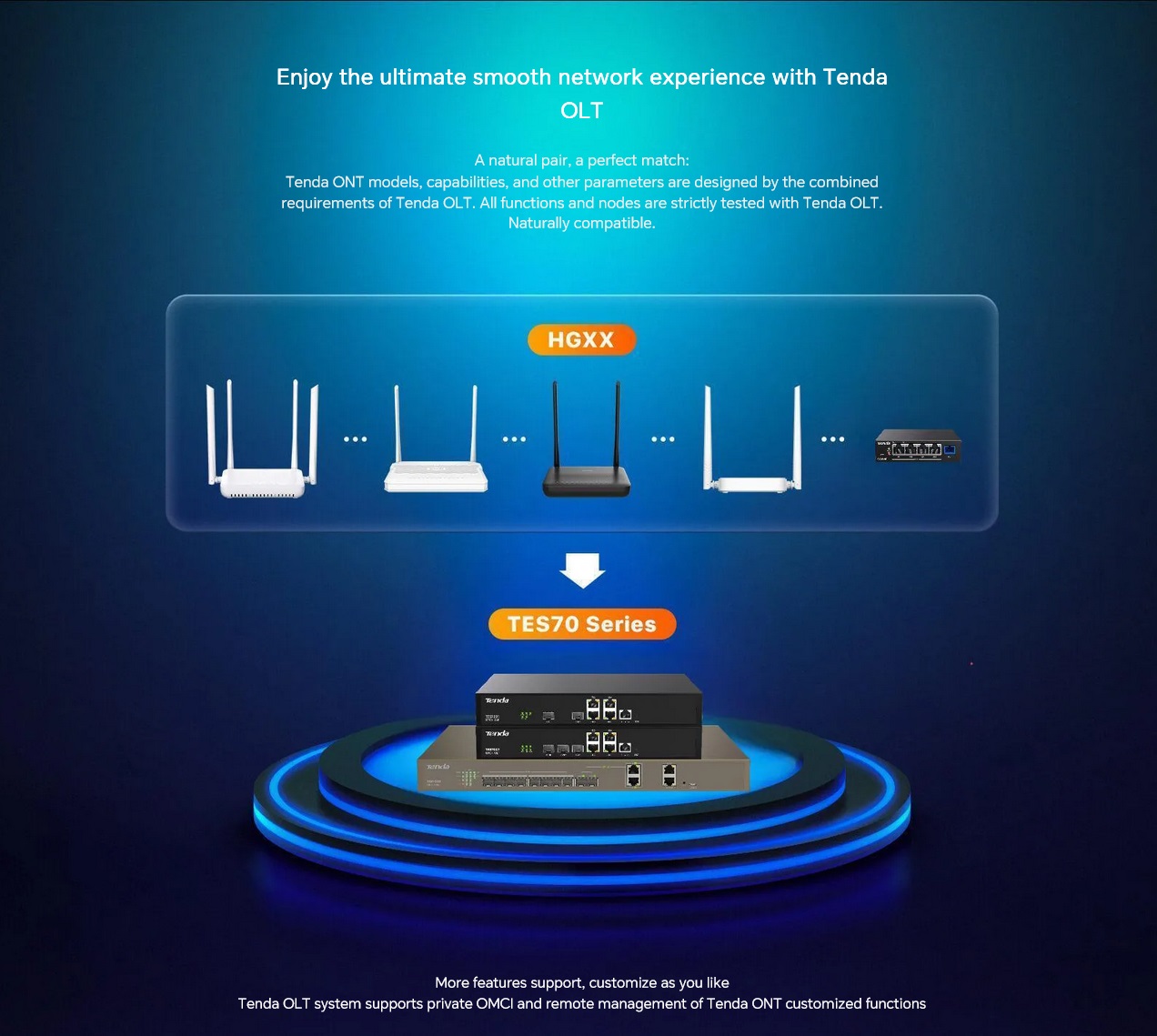 Tenda HG15C AX1500 Wi-Fi6 xPON ONT | Shopee Philippines