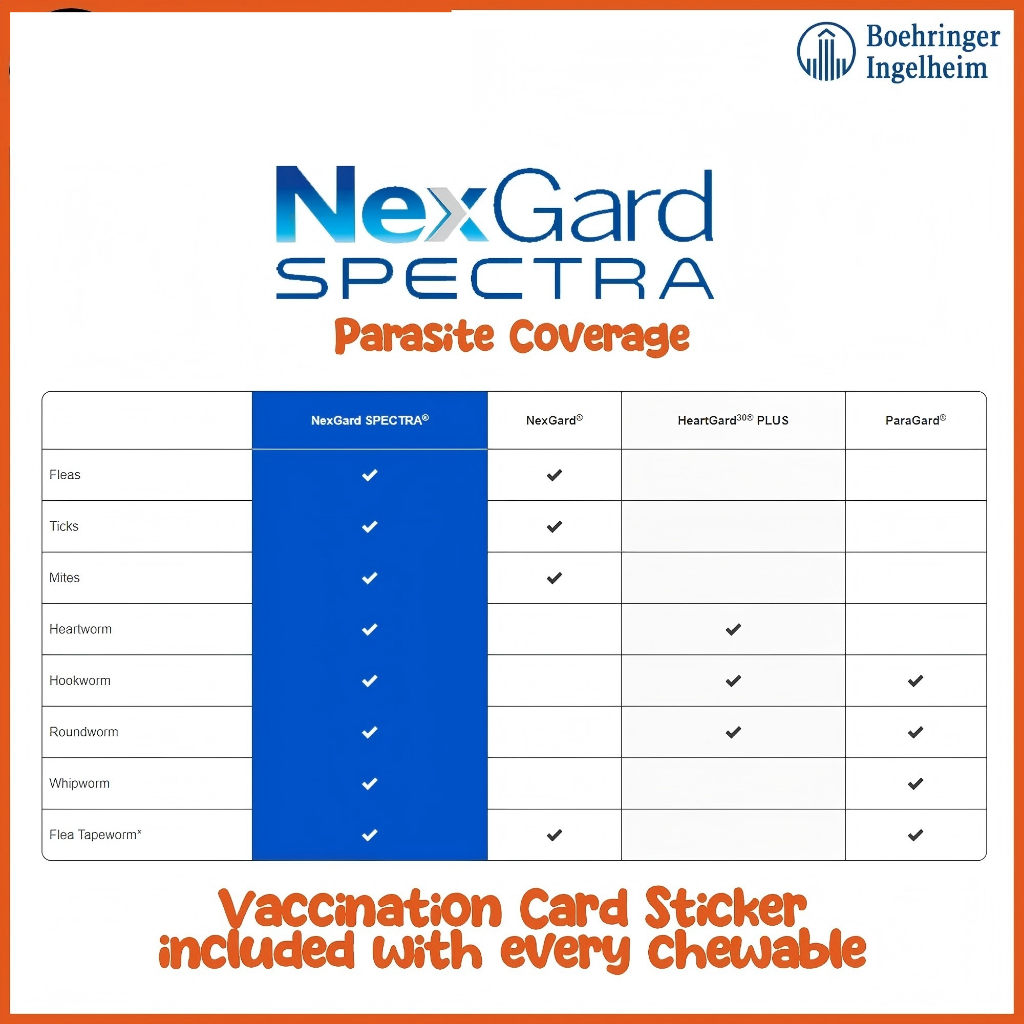 Nexgard plain /Nexgard Spectra Anti Tick & Flea with Sticker for DOGS ...