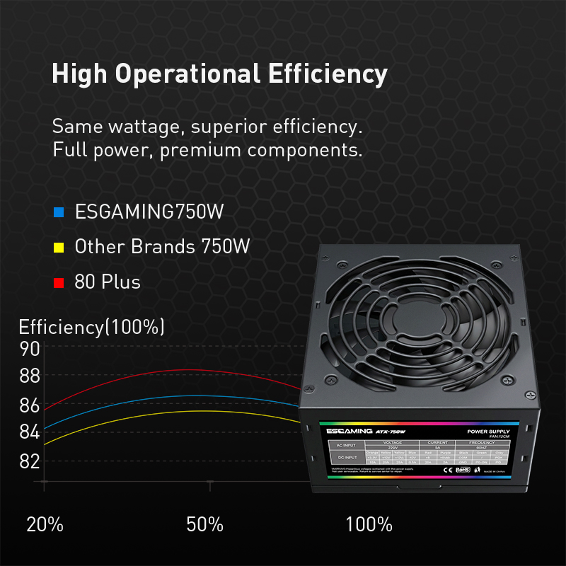 Esgaming PC Case MATX Case Gaming Case With Tempered Glass Seaview ...