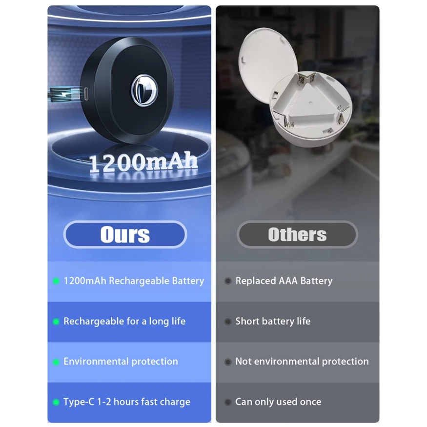 Flroa Motion Sensor Led Light Rechargeable Magnetic Kitchen Wall Light ...
