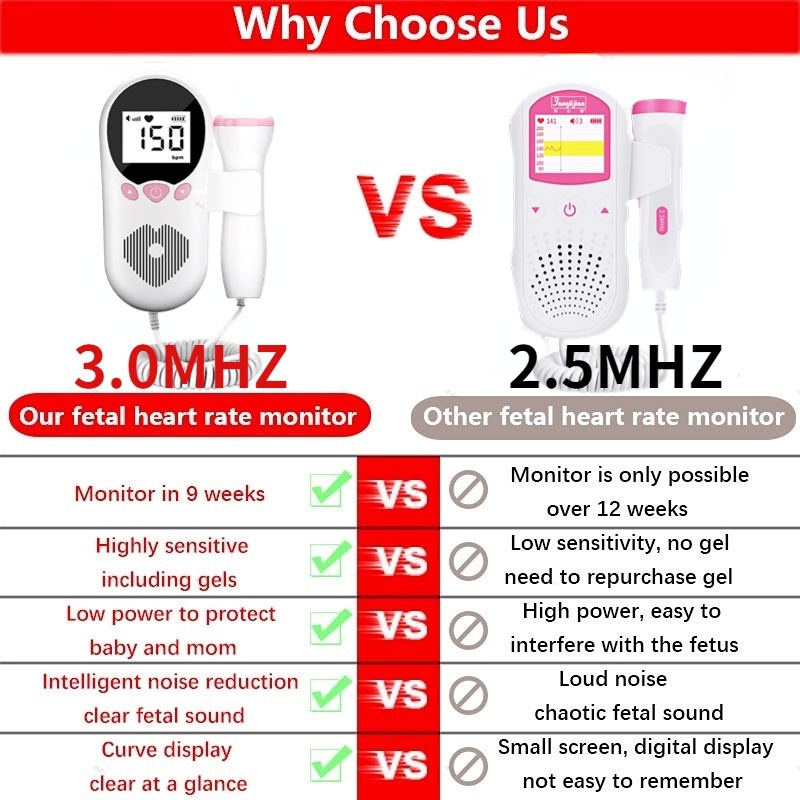 Baby Heart Monitor Portable Fetal Doppler LCD Screen Affordable Medical ...