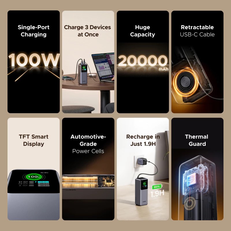 [SUPER SALE] UGREEN 20000mAh 200W TFT Digital Display Screen Nexode ...