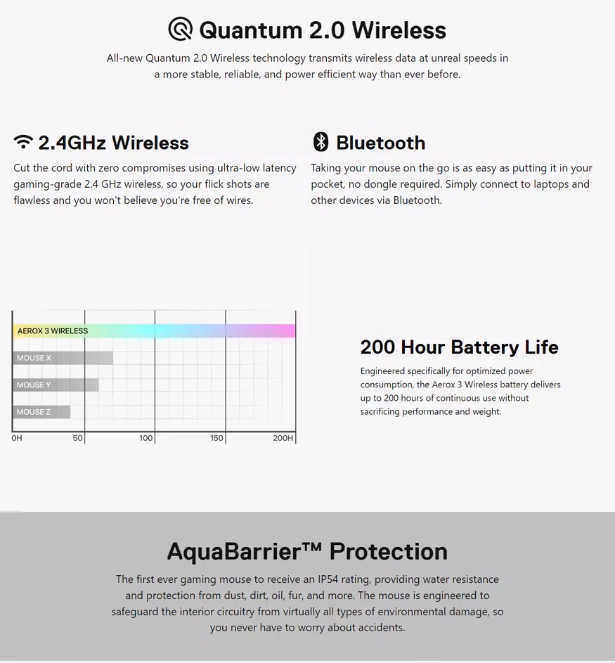 SteelSeries Aerox 3 White 18,000 CPI Ultra Lightweight Wireless Gaming ...