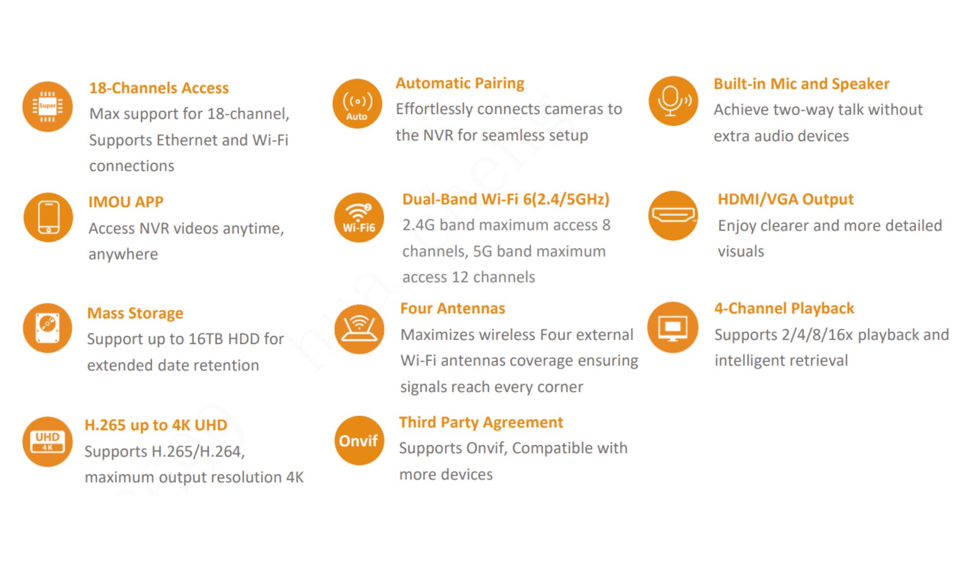IMOU N110W/N118W H.265 10/18 Channel Wi-Fi NVR, Supports Onvif 4 ...